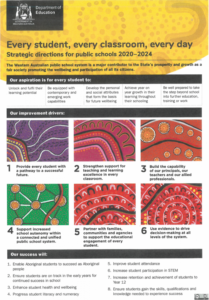 Department of Education - Secret Harbour Primary School